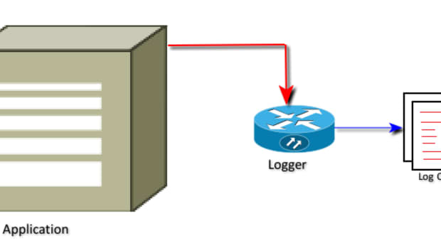 Java Examples BufferedReader And BufferedWriter Owlcation