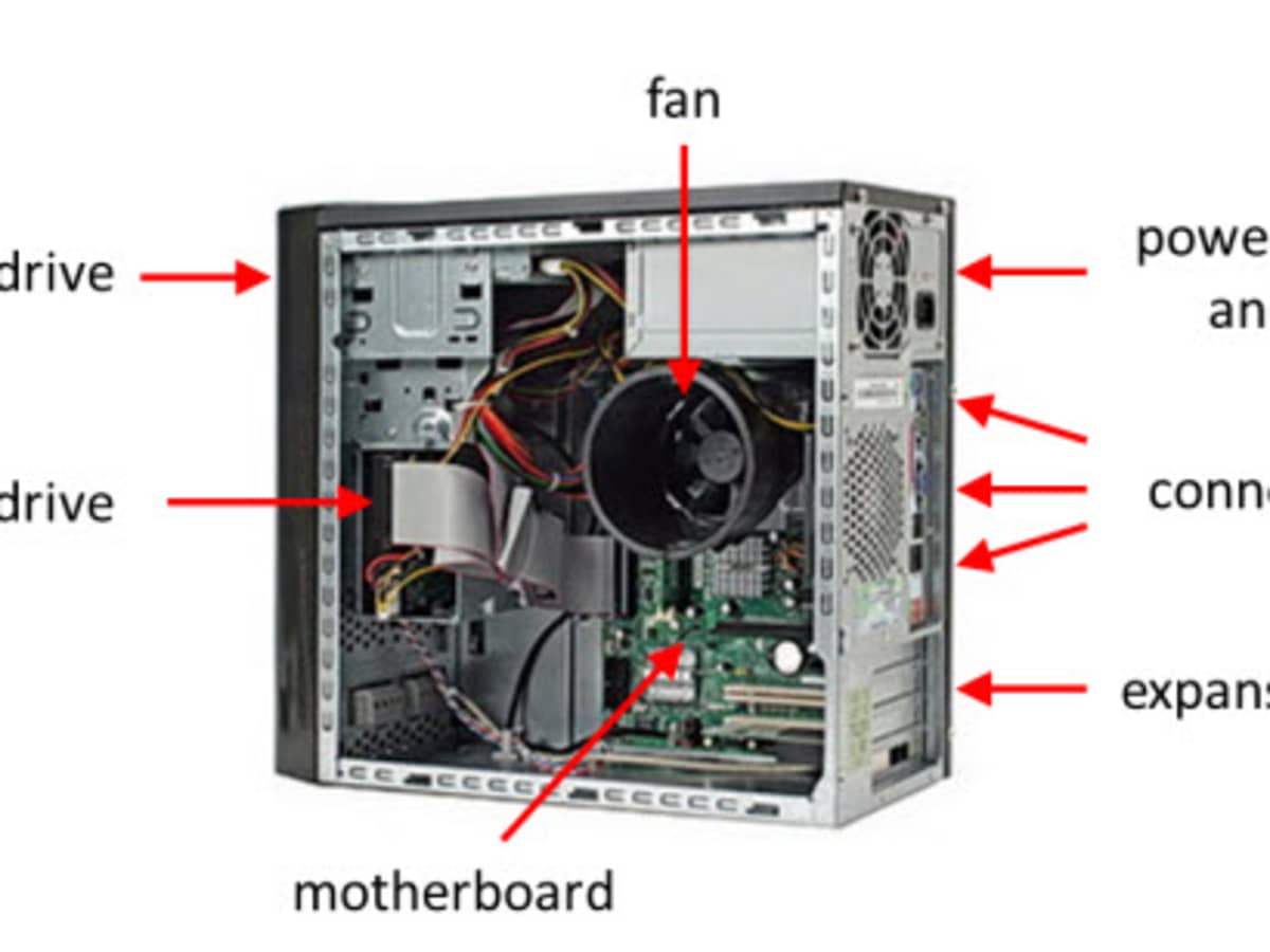 Computer System Unit Parts And Functions