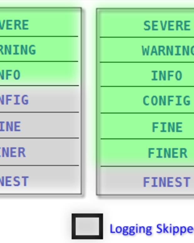 Java Examples BufferedReader And BufferedWriter Owlcation Education