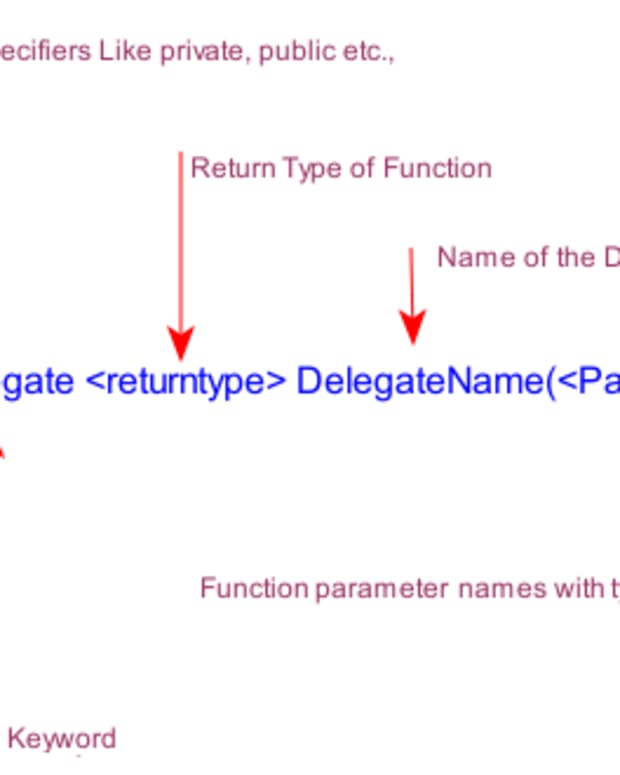 Creating Simple Threads In C And Role Of Thread Join With Examples