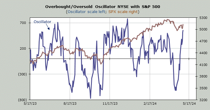 Which Way Do We Go? When You Vote Overwhelmingly This Way It's Pretty ...