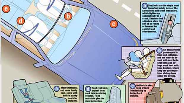 Car Safety & Safe Driving - HubPages