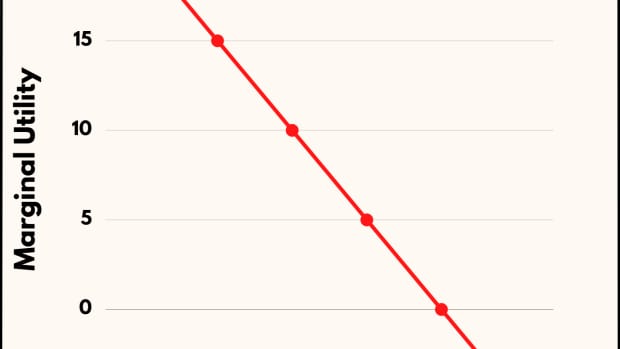 The Law of Diminishing Marginal Utility or Gossen's First Law - Owlcation