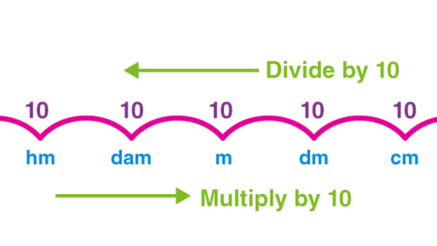 Education and Science - HubPages