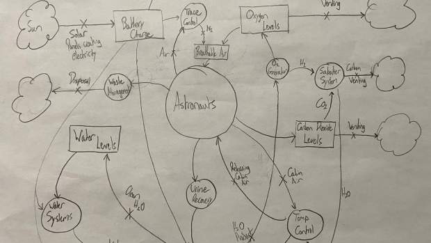 STEM - Owlcation - Education