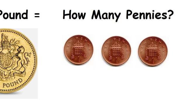 Understanding Finance - HubPages