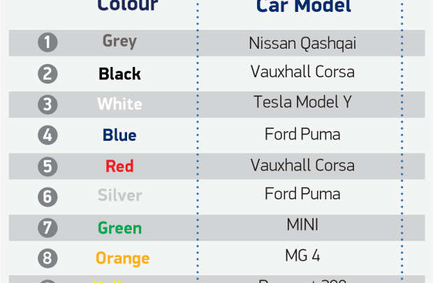 This Is The Most Popular Color In 2024 On New Cars - HubPages