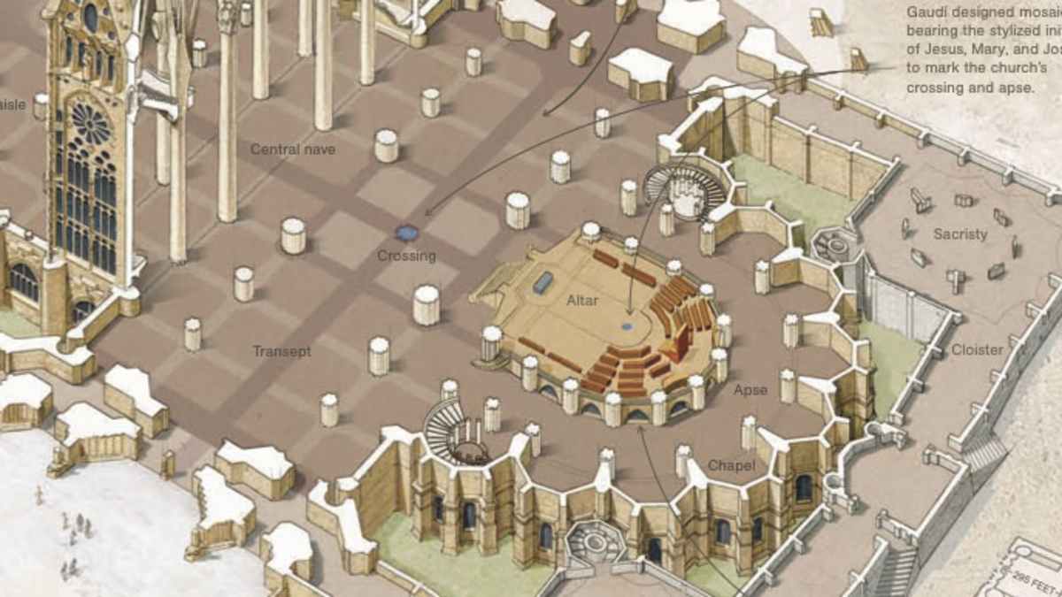 Sections Of A Church Building