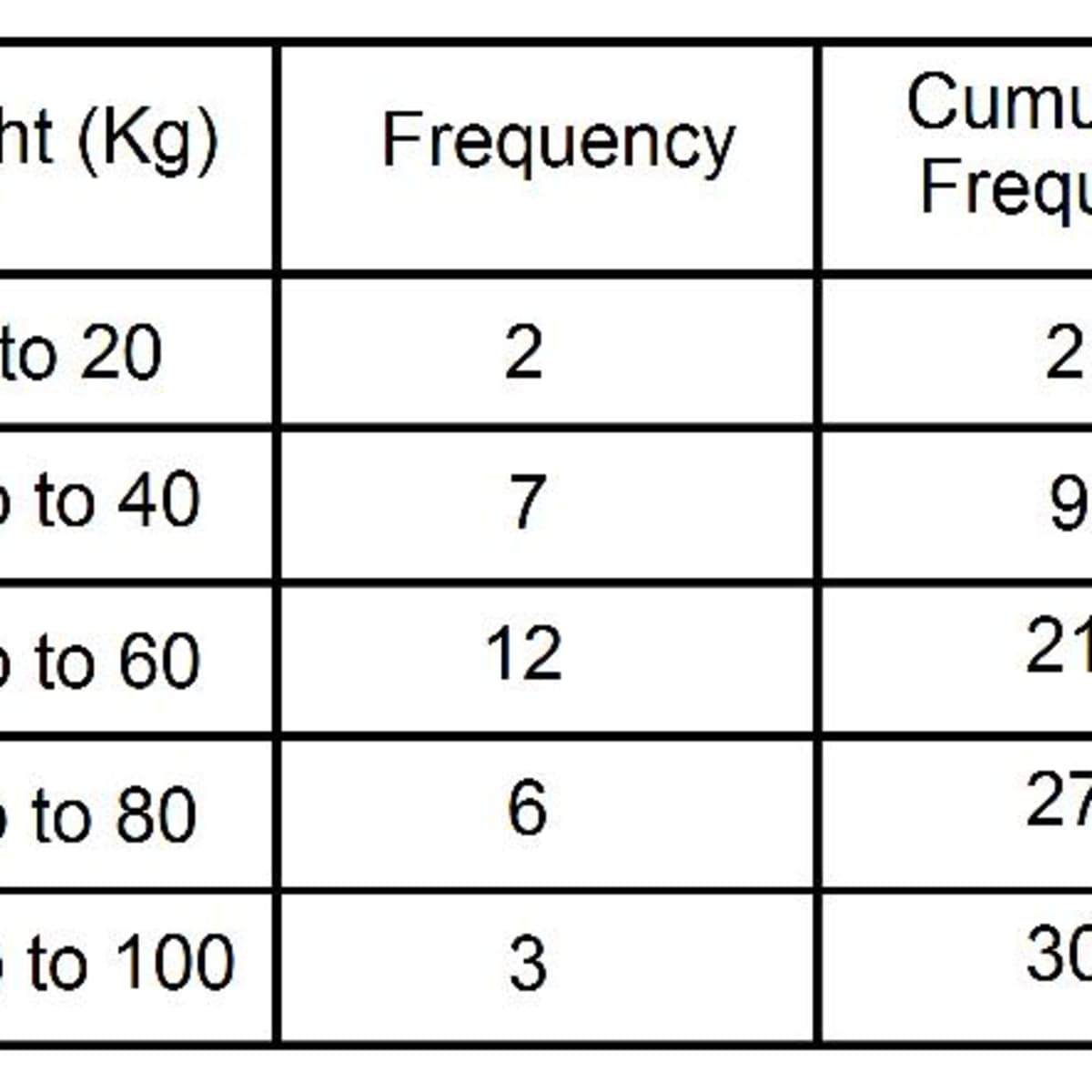 Startling Ideas Of Frequency Table Example Ideas Turtaras
