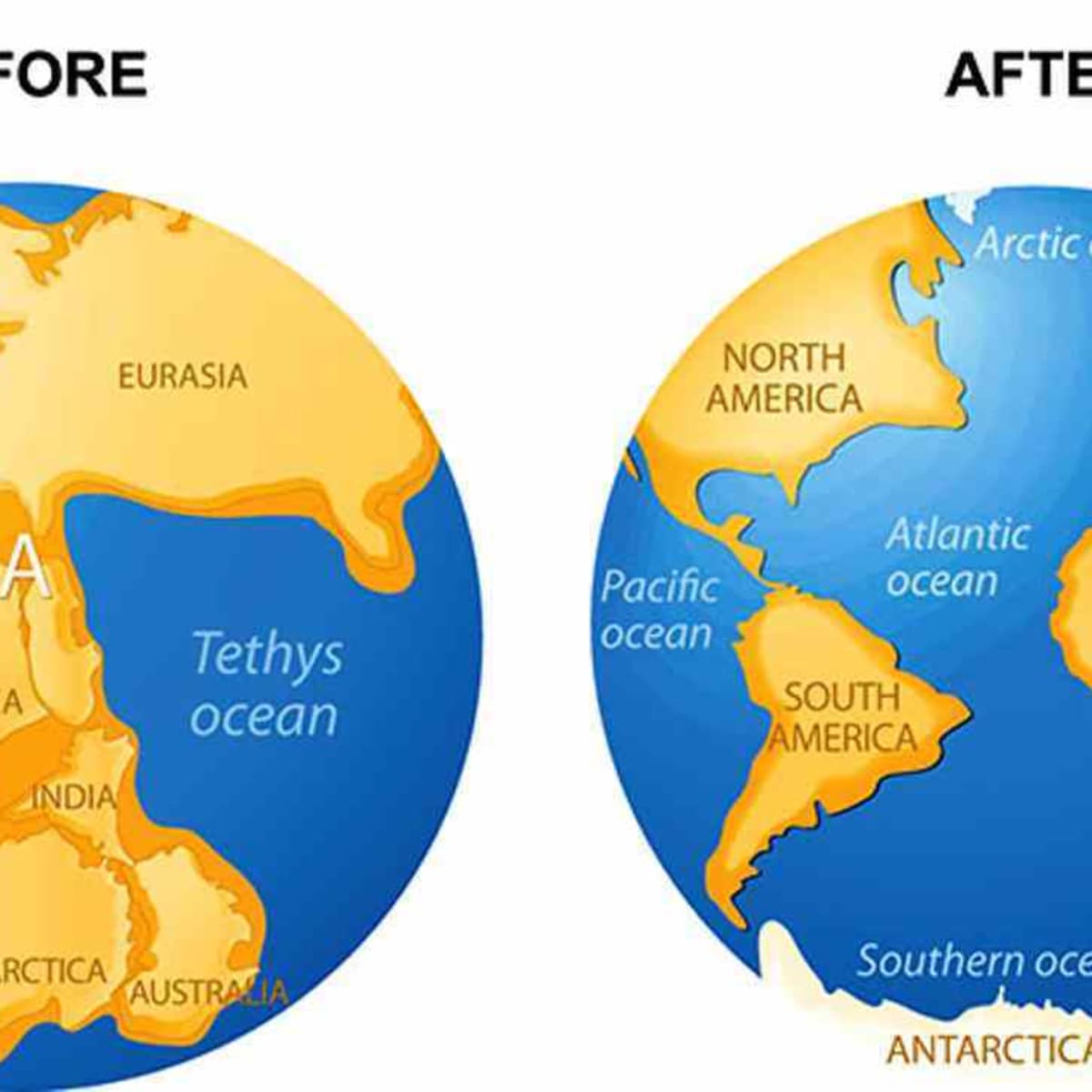 earth before continents