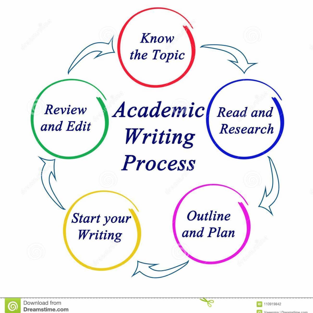 Academic Writing Skills Chapter 1. Introduction To Academic Writing