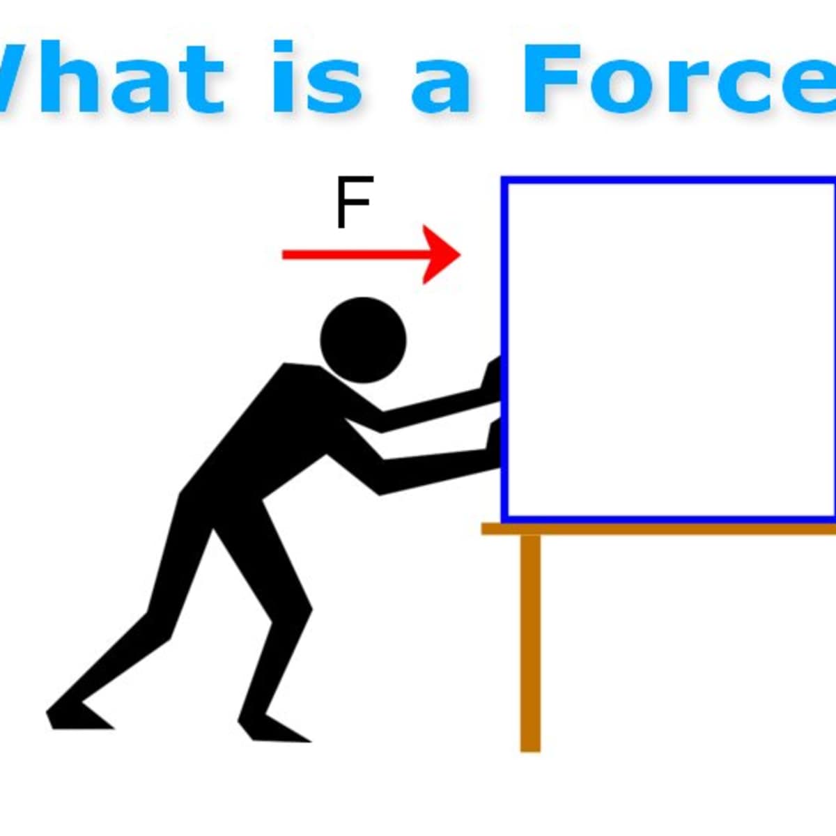 Force Examples