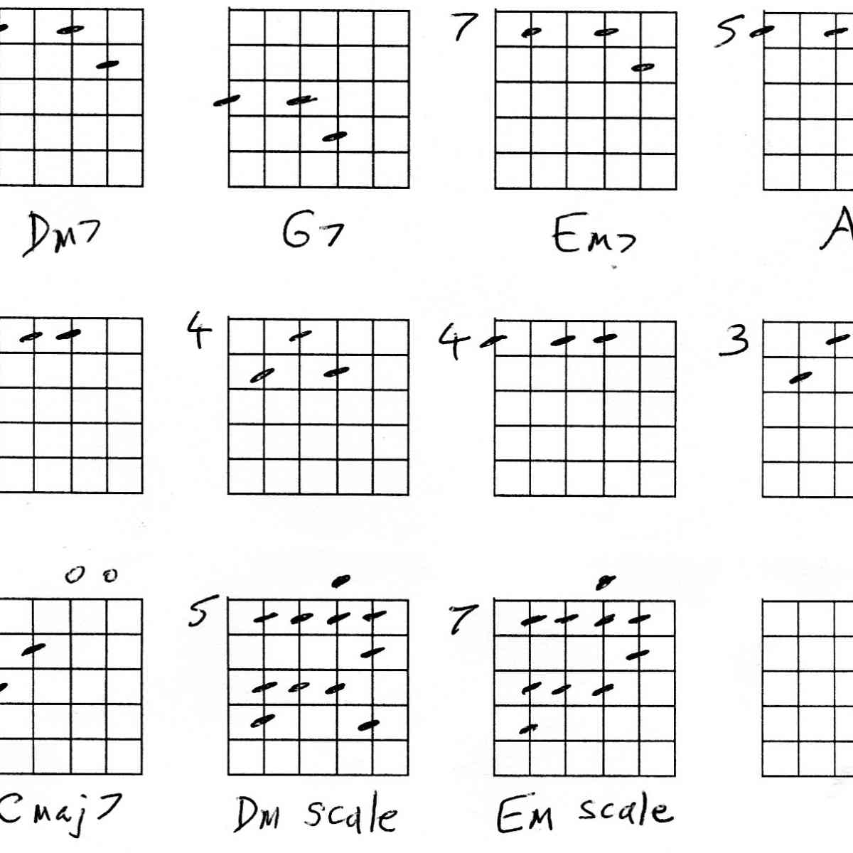 Guitar Jazz Chord Progressions