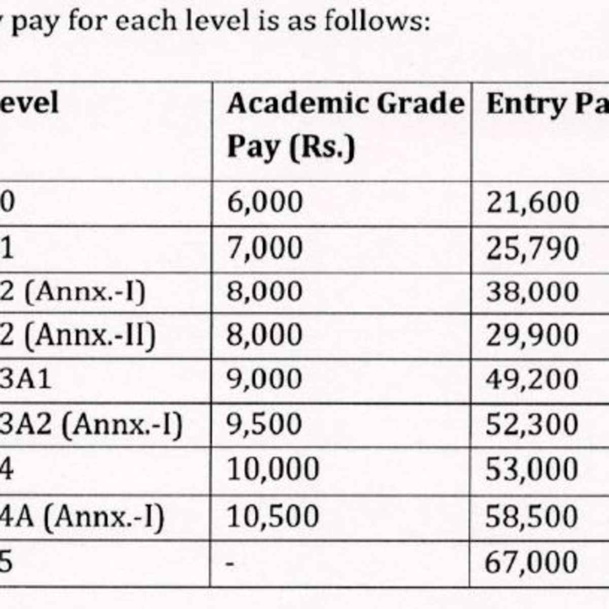Iim Professor Salary 7th Pay Commission Company Salaries 2023 Iim Professor Salary 7th Pay Commission Company Salaries 2023