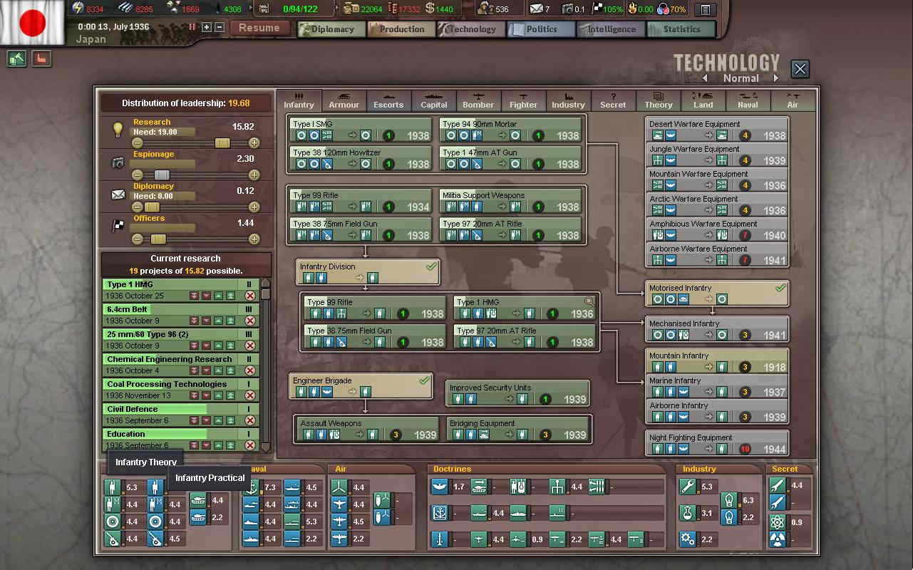 "Hearts of Iron 3": Research, Technology, and Leadership - HubPages