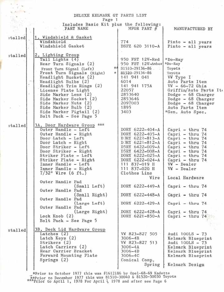 Kelmark GT Kit Car Instructions and Part List - HubPages