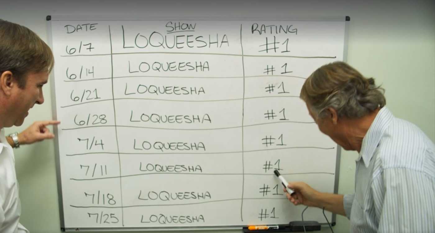 'Loqueesha' (2019) An Insane Movie Review - HubPages