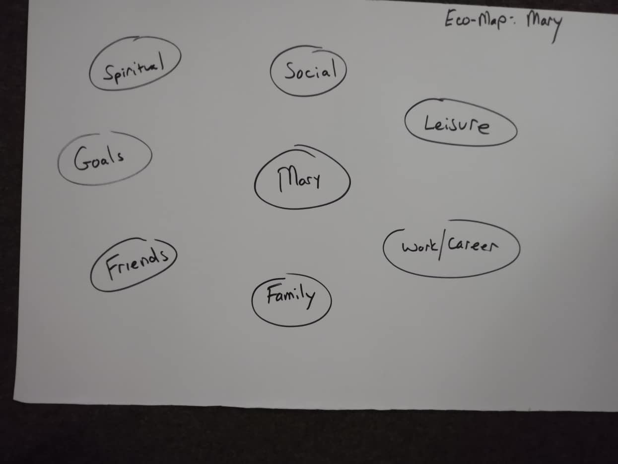 A Social Work Student's Guide to the Eco-Map - HubPages