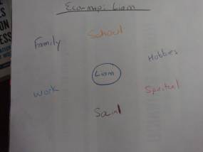 A Social Work Student's Guide to the Eco-Map - HubPages