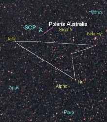 Where Is North? 5 Ways to Find North (or South) Without a Compass ...
