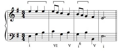 Part-Writing Inverted Chords: Second-Inversion Patterns—Arpeggio ...
