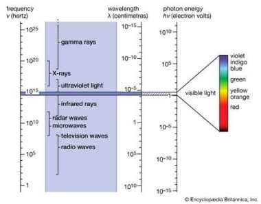 Science Behind How Light Is Produced In Artificial Light Sources ...