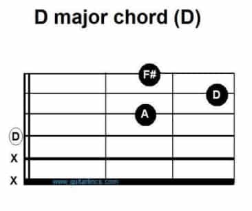 Learn how to play Summer of 69 - HubPages