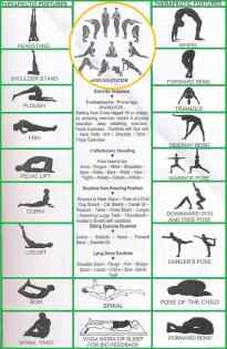 Yoga Posters - HubPages