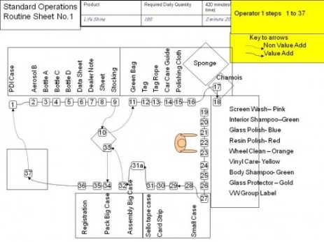 What is Takt Time? Defining and Using - HubPages