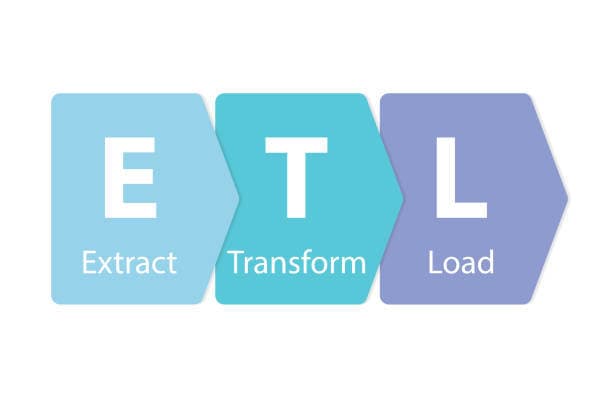 What Is ETL, Extract, Transform, Load? - HubPages