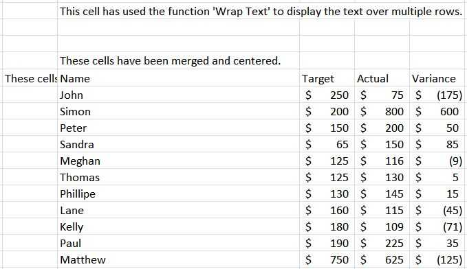 How to Format Spreadsheets in Microsoft Excel - HubPages