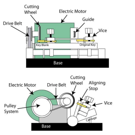 How Does a Standard Key Machine Work? - Dengarden