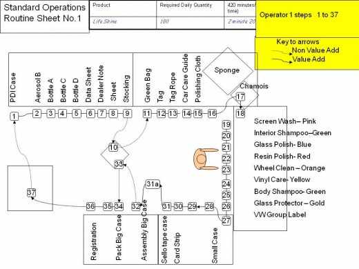 What is Takt Time? Defining and Using - HubPages