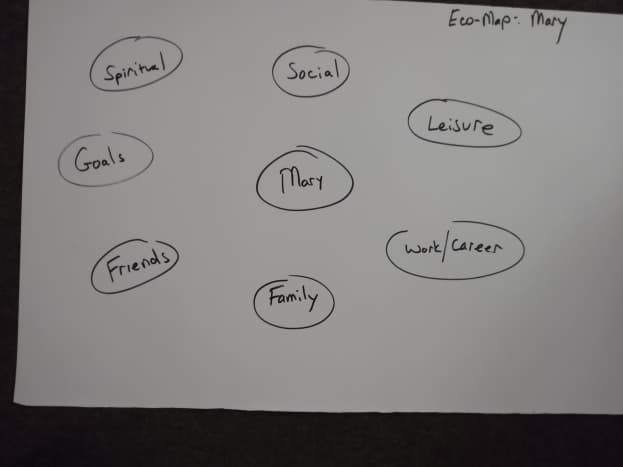 A Social Work Student's Guide to the Eco-Map - HubPages