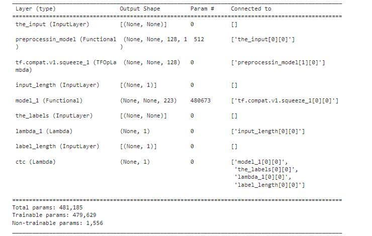 Amharic Language Speech Recognition Using Deep Learning Hubpages