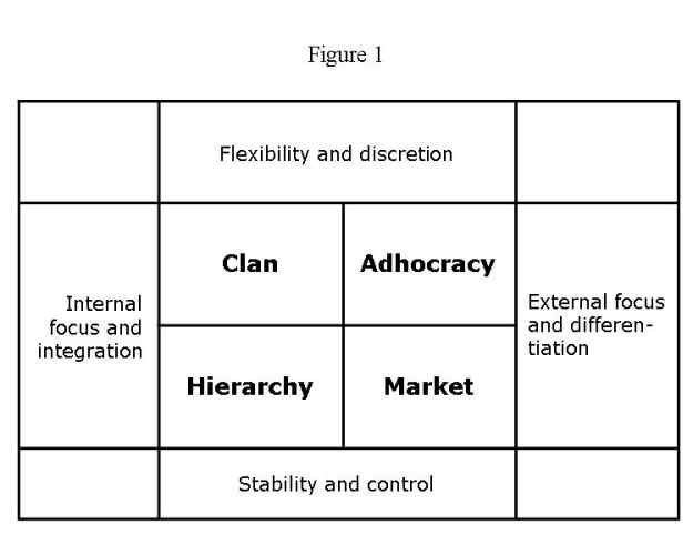 The Competing Values Framework: Enhancing the Effectiveness of Changes ...