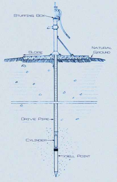 How to Drive a New Well Point - Dengarden