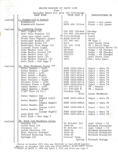 Kelmark GT Kit Car Instructions and Part List - HubPages