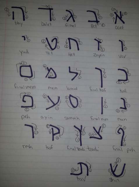 How to Write the Hebrew Alphabet - Owlcation