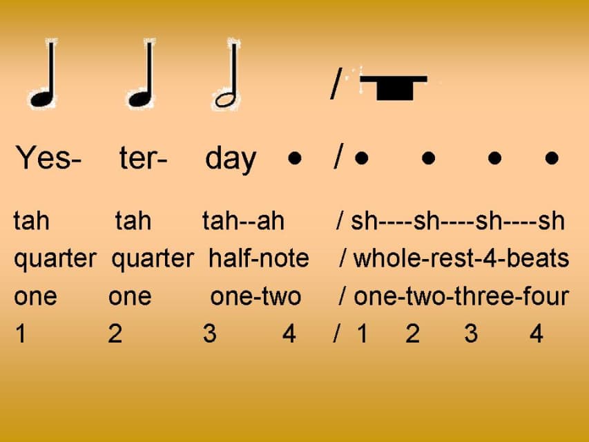 Reading Rhythm in Music IV: Half/Quarter Note/Rest - HubPages