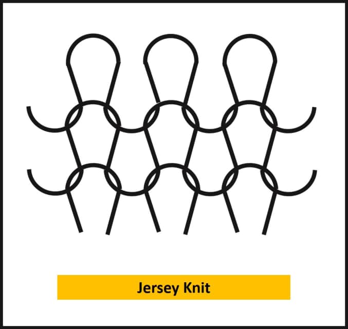 Knit Fabric Structure: Types and Methods - HubPages