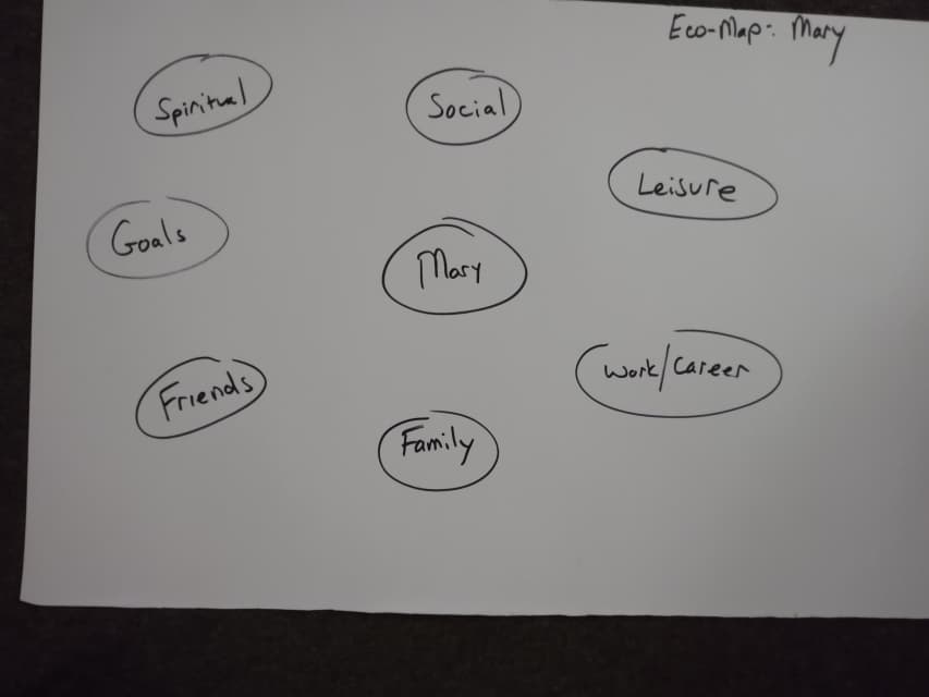 A Social Work Student's Guide to the Eco-Map - HubPages