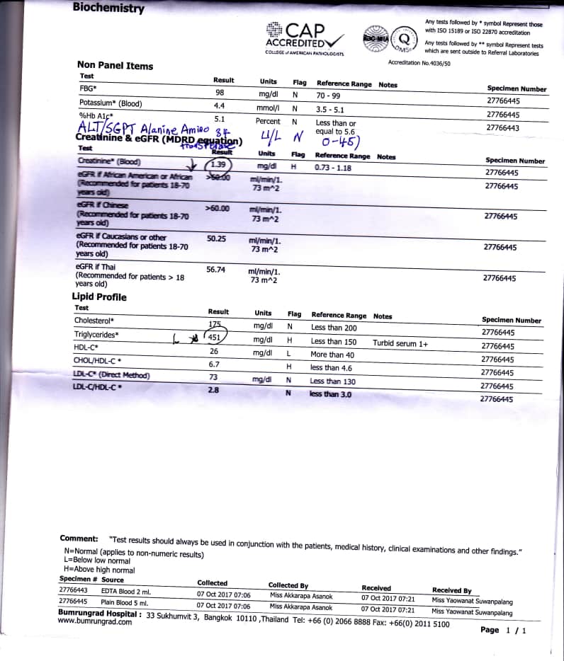 What to Expect From Blood Test Results - Patient's Lounge