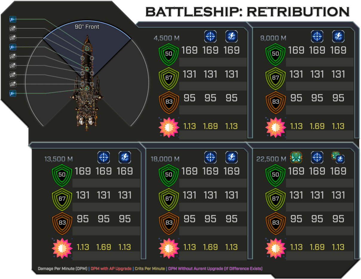 "Battlefleet Gothic: Armada II" - Imperial Navy Battleships [Advanced Ship Guide] - HubPages