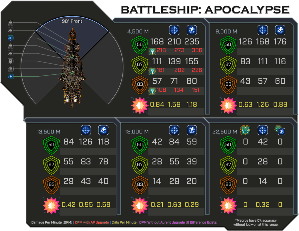 "Battlefleet Gothic: Armada II" - Imperial Navy Battleships [Advanced Ship Guide] - HubPages