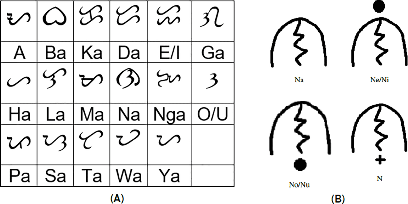 Learning Baybayin: A Writing System From the Philippines - HubPages