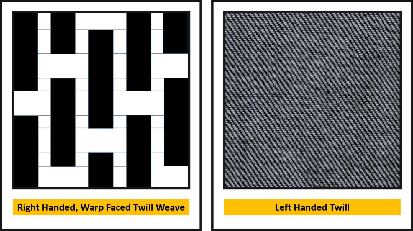 Types of Weaves in Woven Fabrics - HubPages