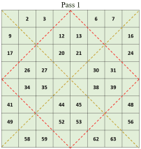 How to Create Magic Squares - HubPages