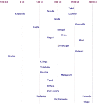 Tankari: An Offshoot of Sharda Script - HubPages