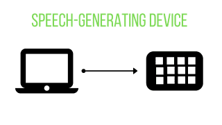 Computer Basics: What Is an Output Device? 10 Examples - HubPages